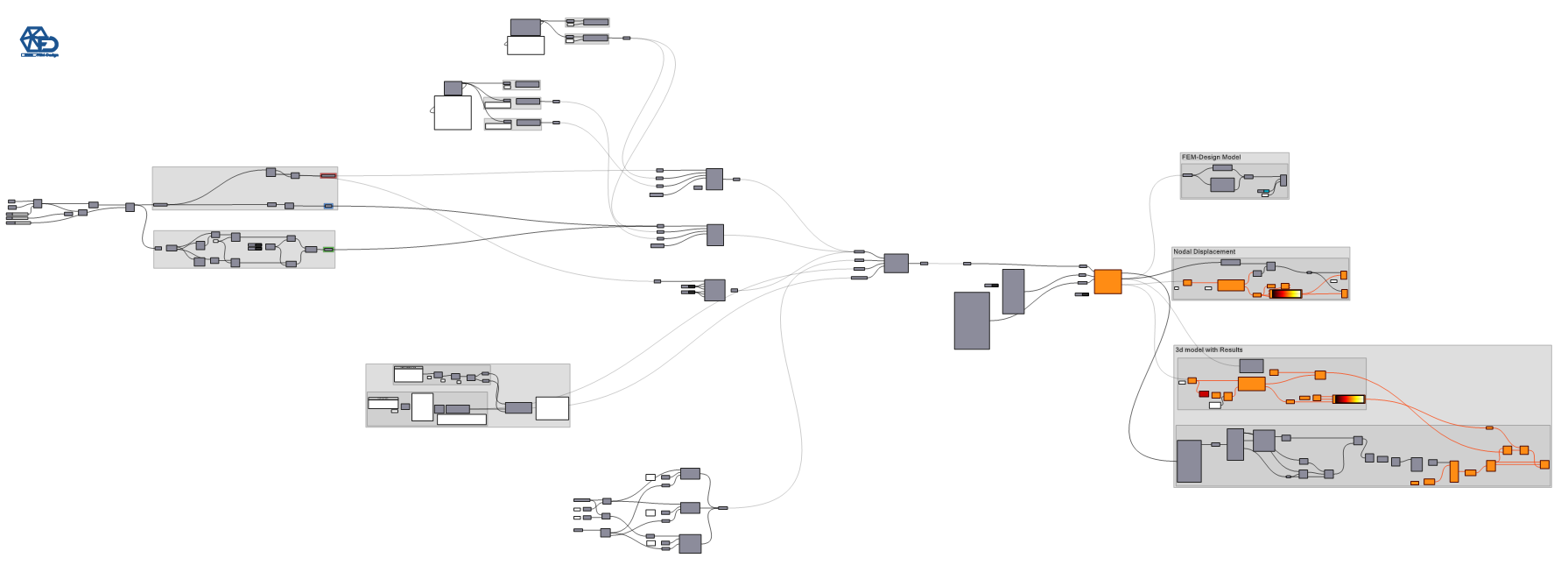 Parametric truss | FEM-Design API