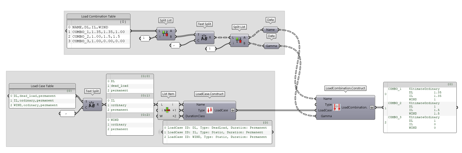 Parametric truss | FEM-Design API