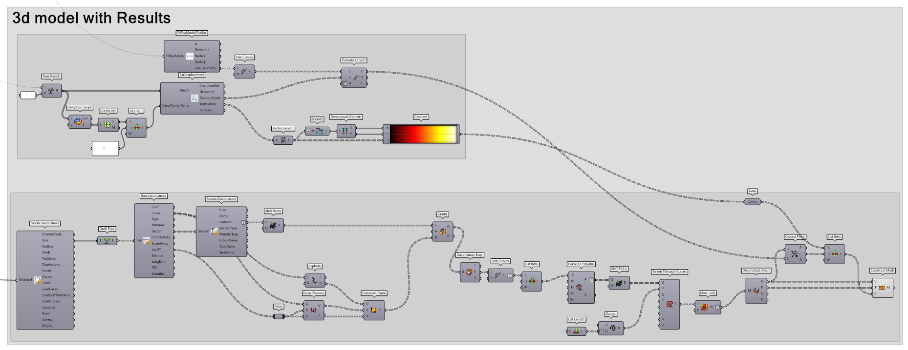 Parametric truss | FEM-Design API