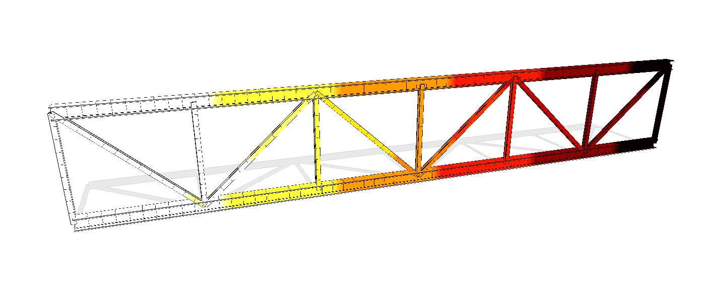 Parametric truss | FEM-Design API